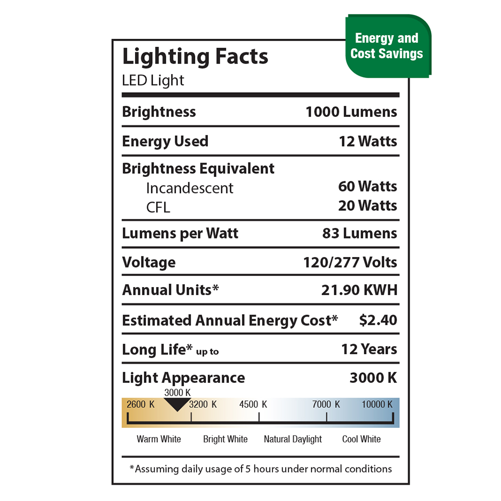 LED Light | Sigma Engineered Solutions